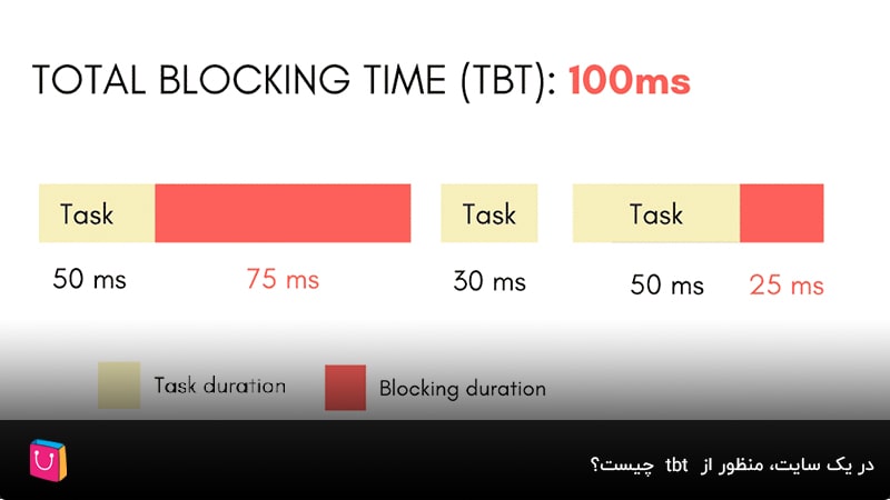 tbt چیست و چه تاثیری بر سئوی سایت دارد؟